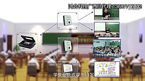 鸿合录播系统介绍