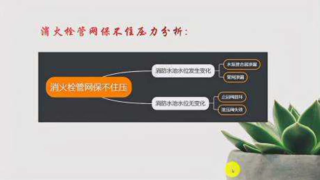 消火栓管网保不住压力的原因分析及解决方法