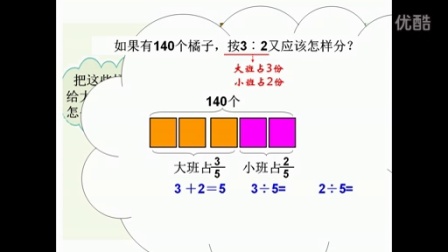 北师大版小学数学六年级上册《比的应用》 山西省绛县横水中心校朱...