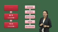 2019教师资格证面试小学语文试讲答辩结构化