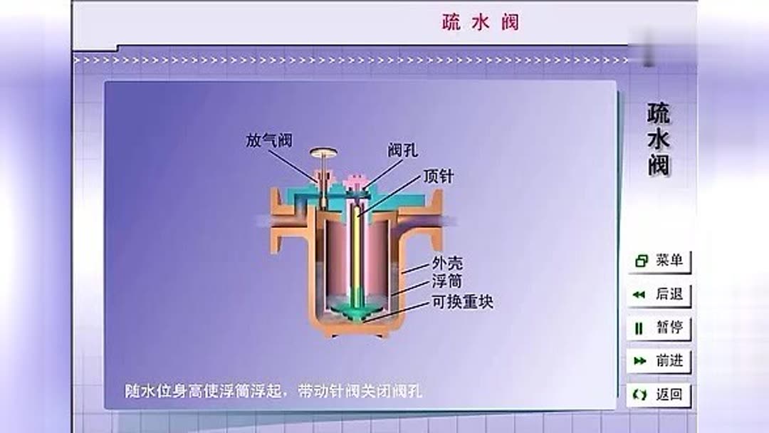 疏水阀教程，秒懂结构与原理