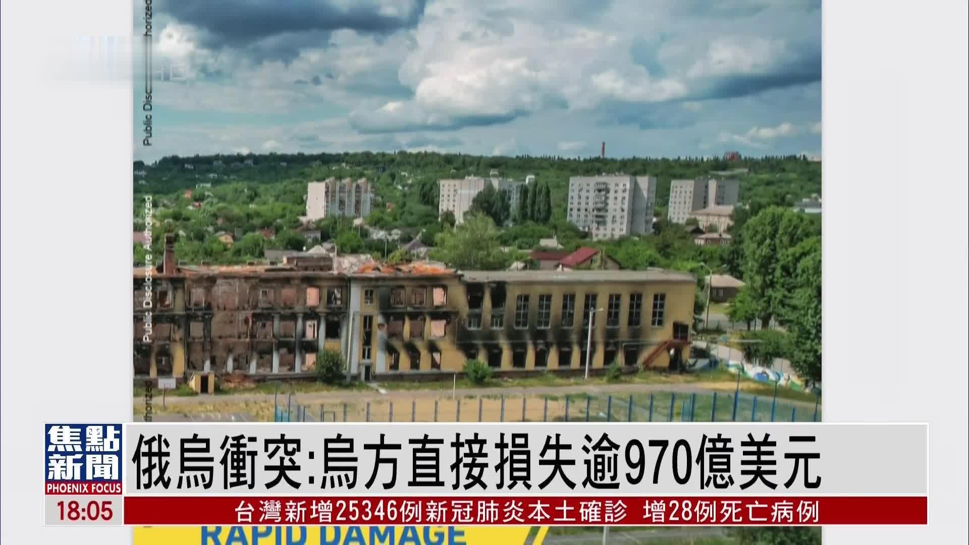 俄乌冲突:乌方直接损失逾970亿美元