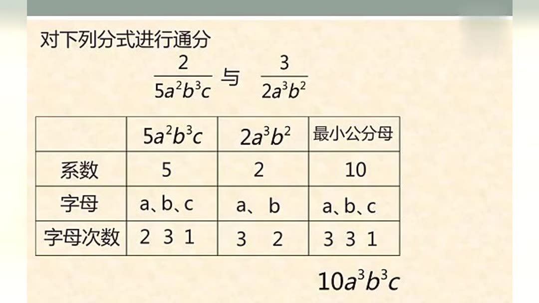 初基础知识点讲解—分式通分