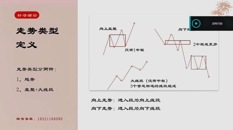 1.5轩哥缠论:1分钟搞定缠论基础-走势