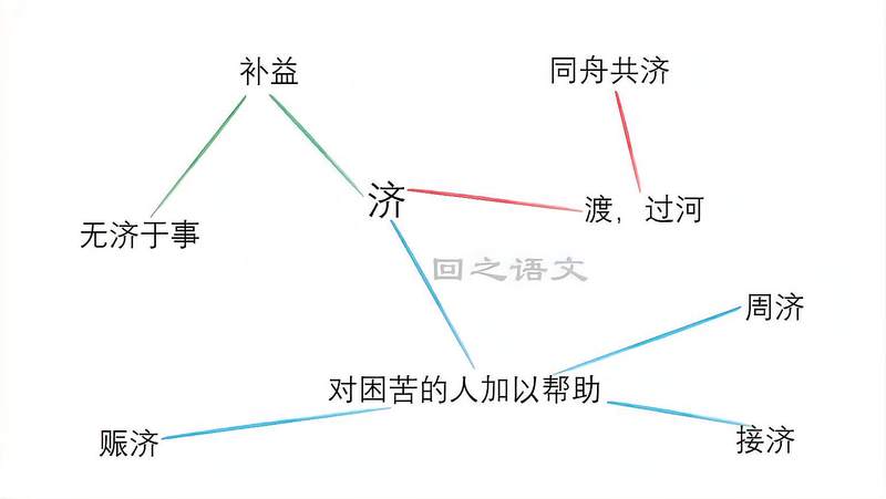 文言文,跟我学:“济”的一词多义现象