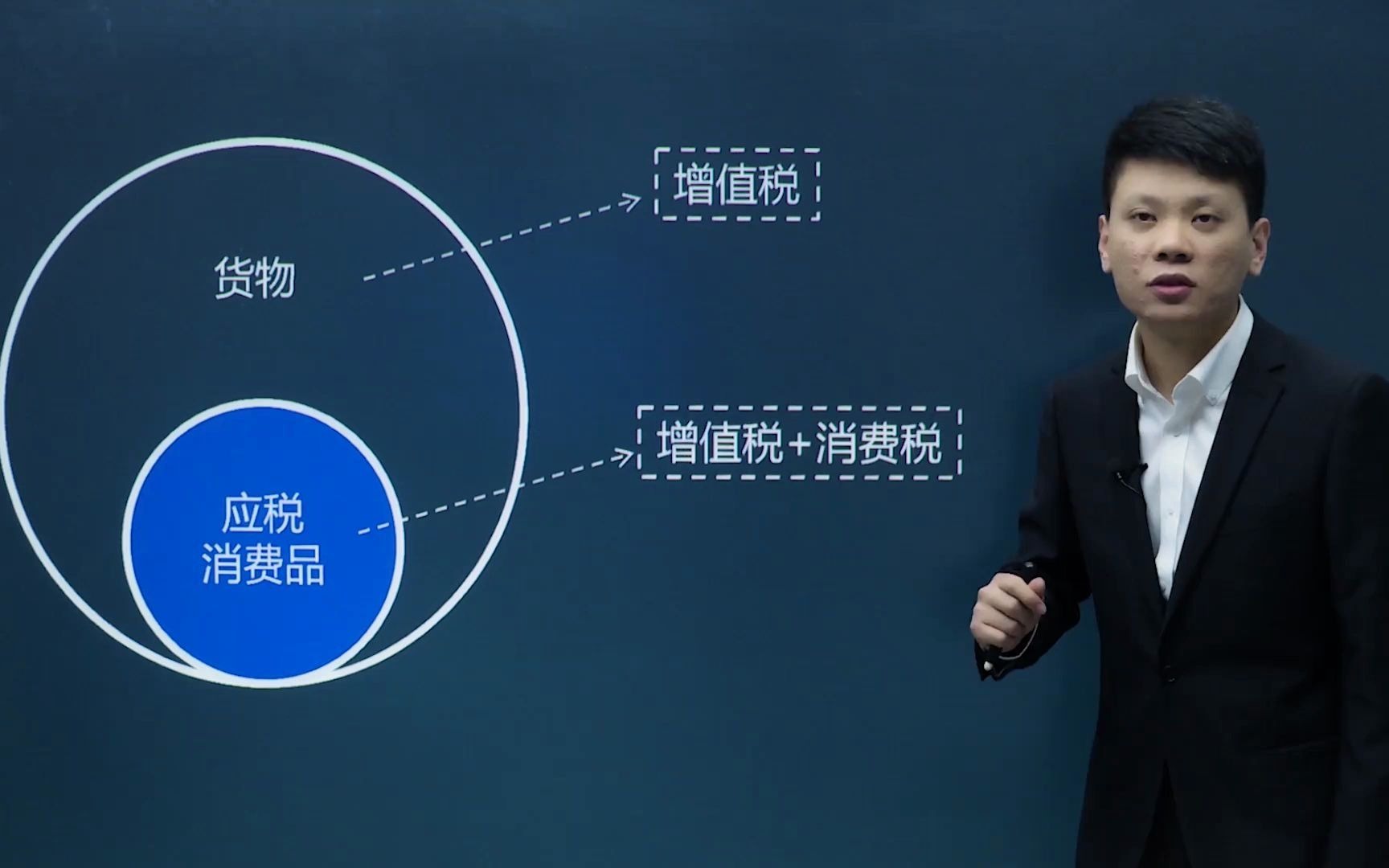 税法基础知识|节税技巧|税务实操,消费税1;纳税义务人 纳税环节