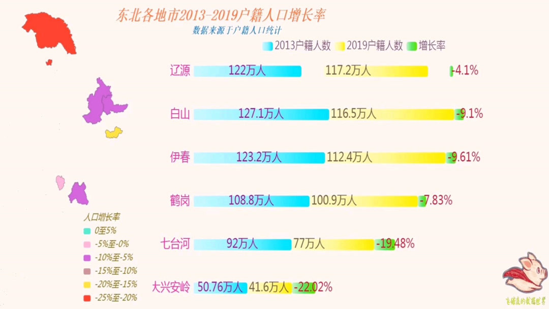 数据可视化-东北各地市13到19年户籍人口流失情况,东北留不住人?