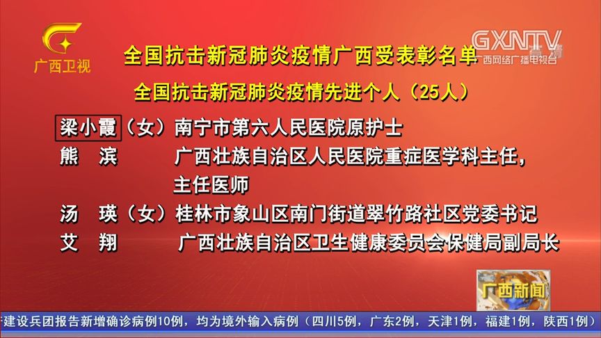 全国抗击新冠肺炎疫情广西受表彰名单