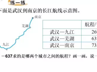 怡康陈萃:三上里程表系列微课二