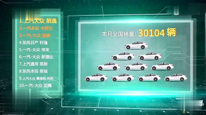 新能源汽车排名,各种车型销量排行榜,新能源也在其列!