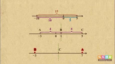 数轴上的对称点-人教版七年级数学-有理数