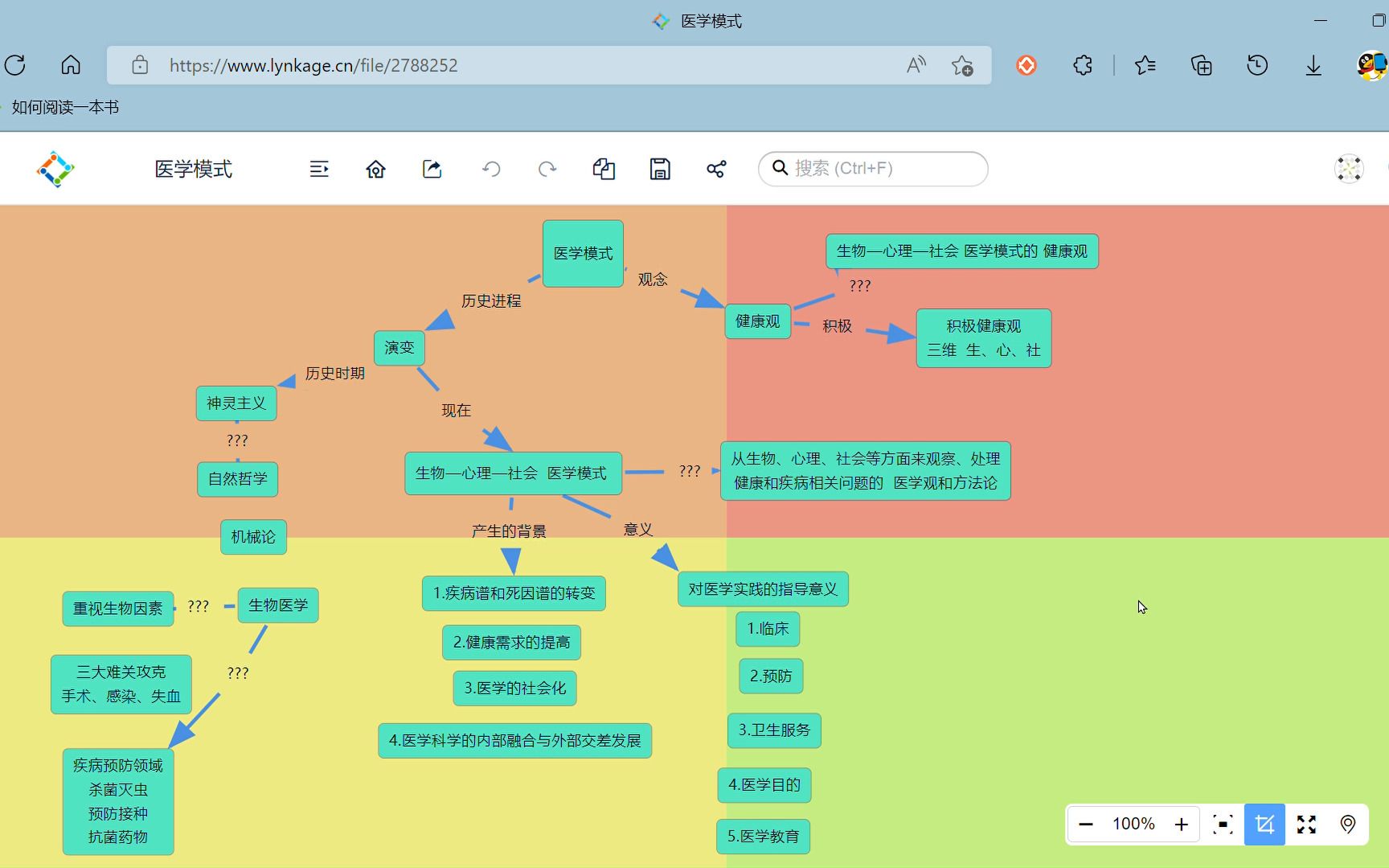 社会医学——医学模式