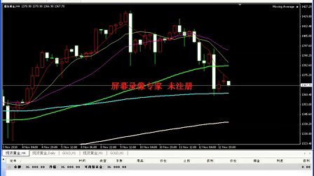 股票技术分析移动平均线的应用22