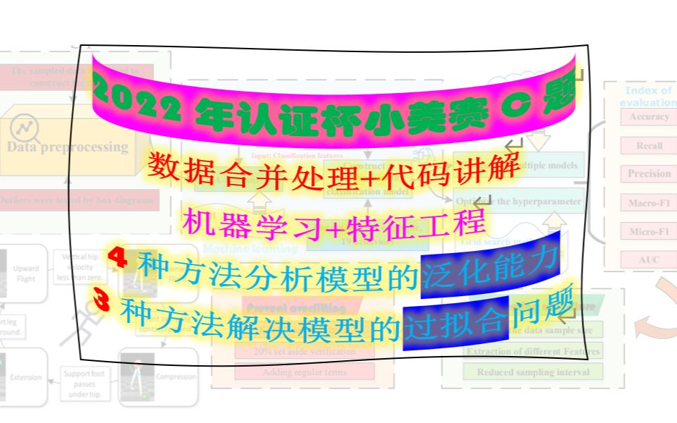 【2022认证杯小美赛C题】Matlab机器学习分类学习器|特征工程|泛化...