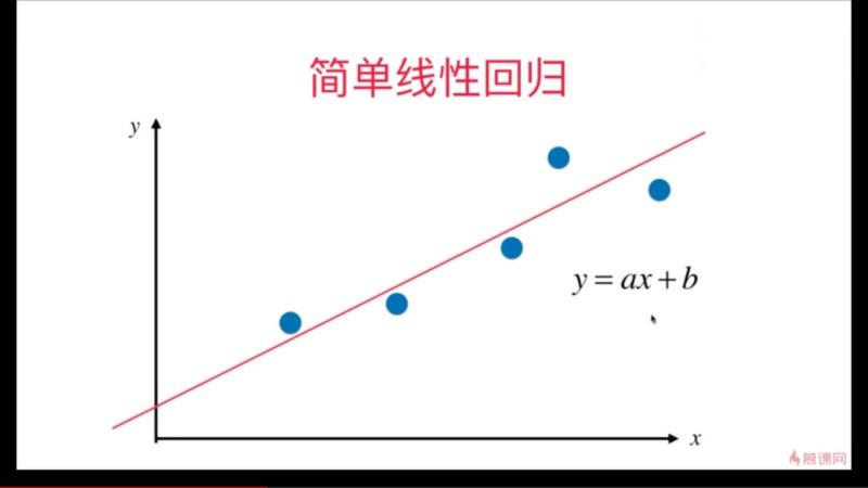 5-1 简单线性回归