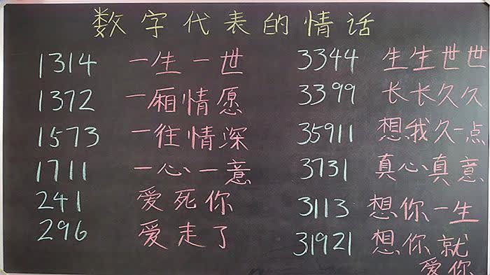 喜欢一个人,又羞于表白?这些数字会帮到你,你知道什么意思吗?