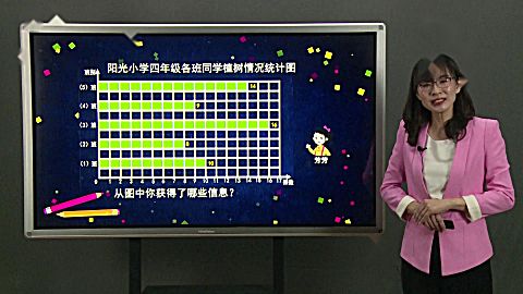 ...小学四年级 第20201110集 四年级 数学(北京版)条形统计图(第一课时)