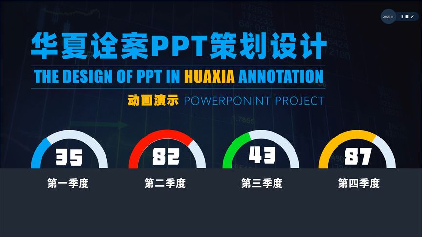 数据图表动态效果,让PPT更加美观