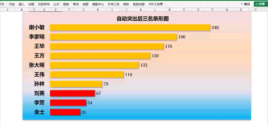 Excel可视化图表制作