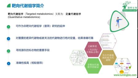 基于LC-MS靶向代谢组学方法开发以及方法学验证