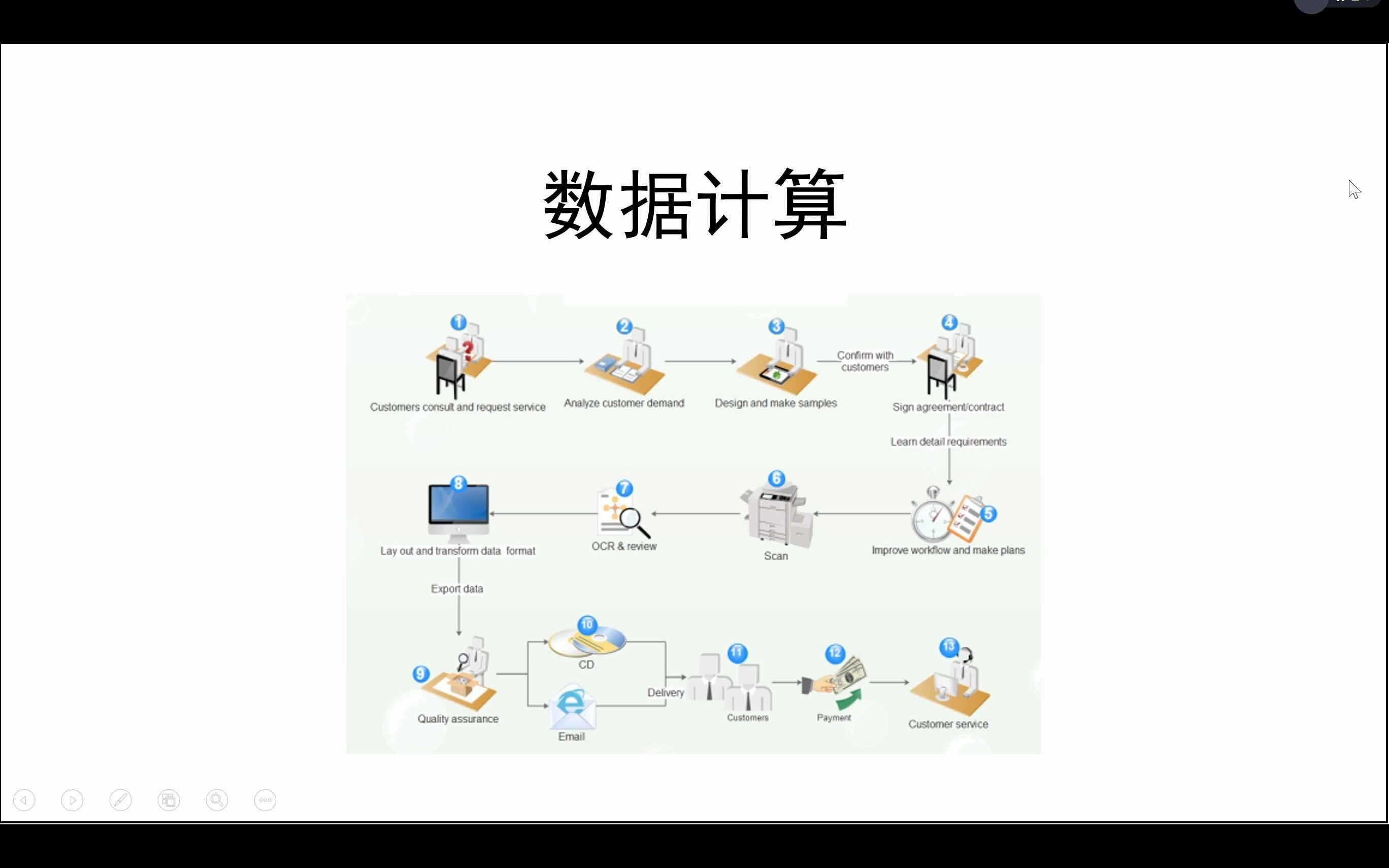 数据科学与工程导论 - 数据的全生命周期管理(4)