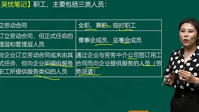 初级会计实务——应付职工薪酬