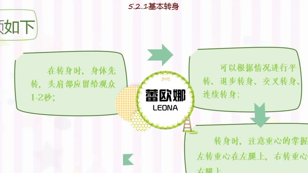 少儿模特 形体矫正 转身教学 礼仪 童模 少儿艺术 教育培训