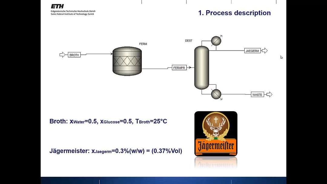 Aspen Plus V8.0教程 - 入门