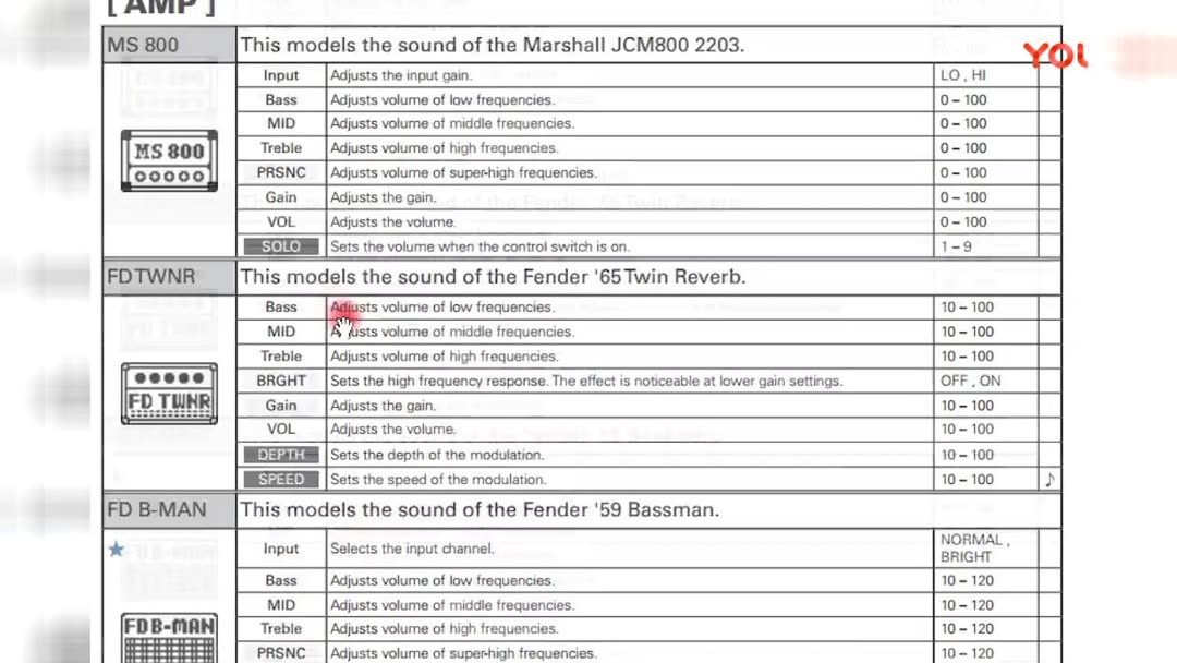 如何使用ZOOM G3XN G5N制作清音 电吉他效果器音色参数教学