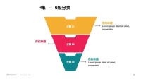 100+多版面漏斗模型keynote素材合集——爱演示网