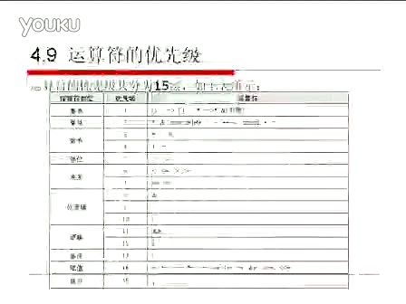 -显示隐藏编辑标记段落标记[对象数据存储]格制表符18(流畅)