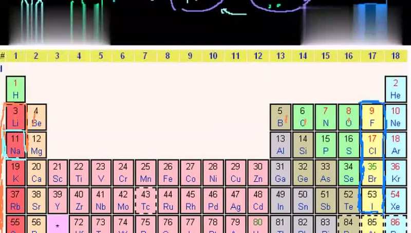 化学键(7):离子键 vs 共价键 vs 金属键