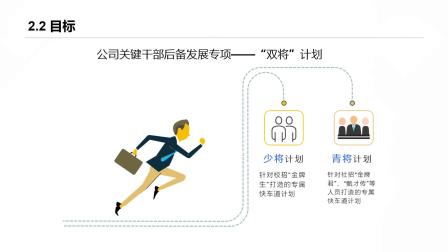 人才培养,管理培训生培养