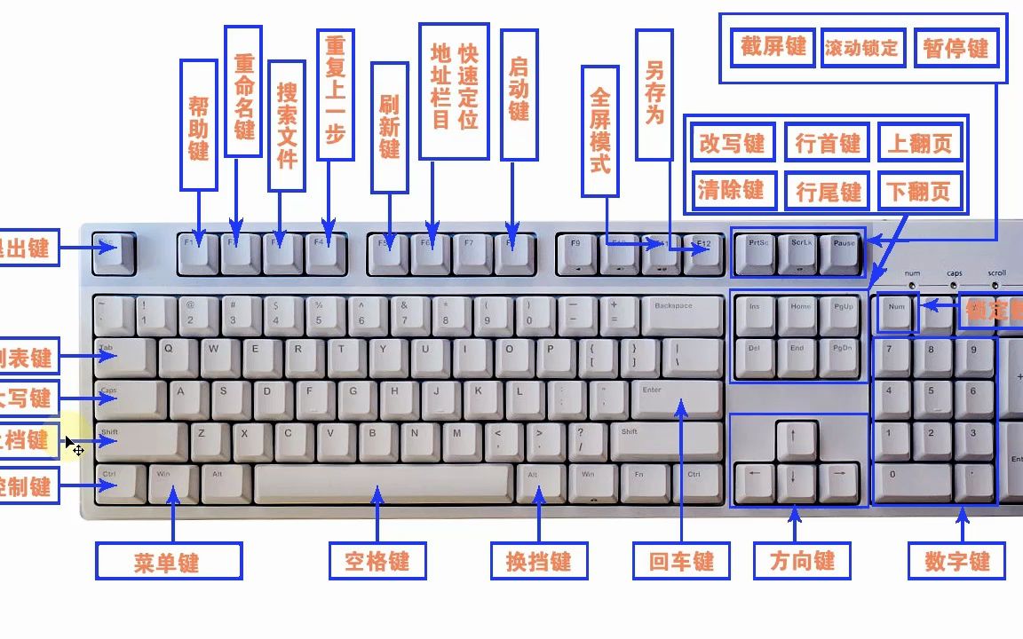 零基础学电脑表格制作,excel办公软件,快捷键大全