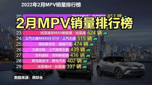 2022年2月MPV销量排行榜,国民神车屈居第6,猜猜前5都是谁?