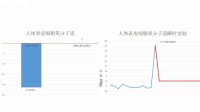 H2O2对人体表皮细胞O2流的影响丨NMT实验奇想(第24期)