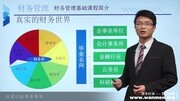 财务管理基础简介