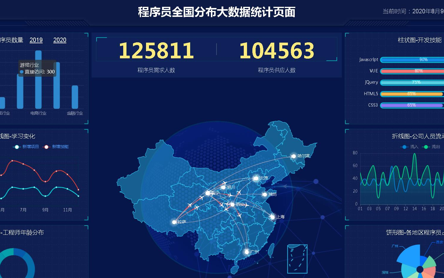 H5+echarts模拟全国程序员可视化大数据