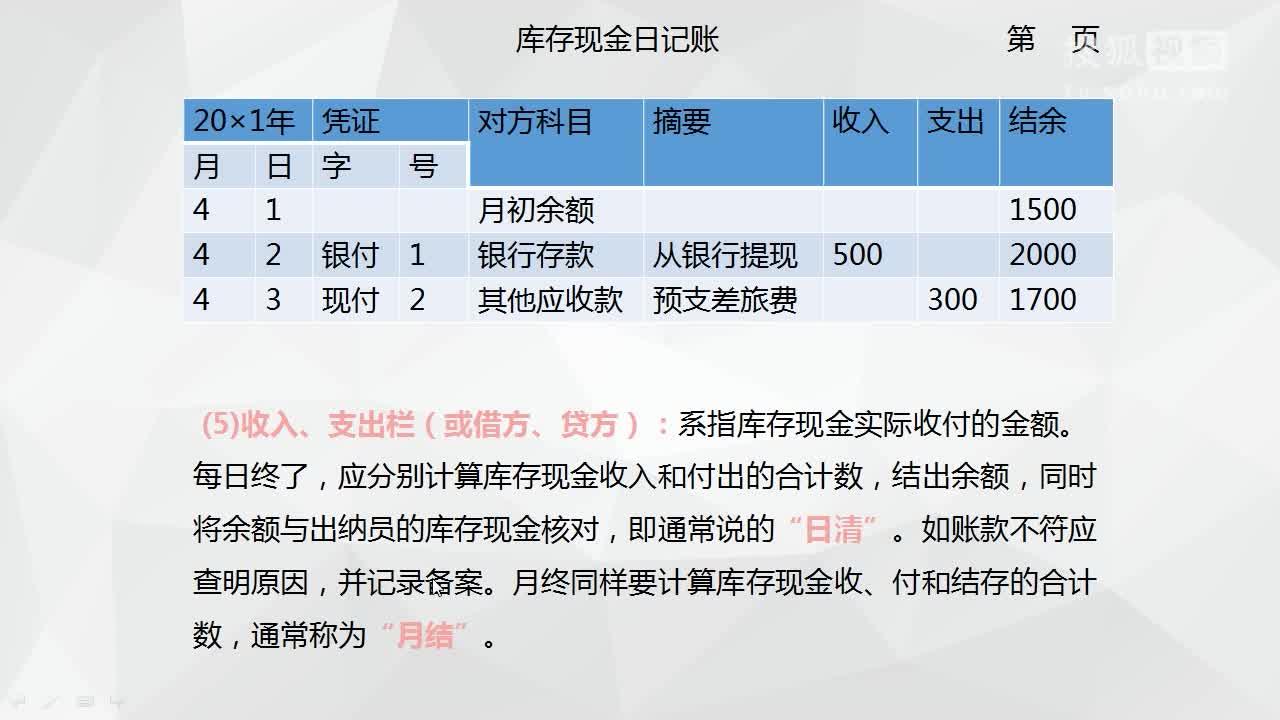 会计基础第七章4.库存现金日记账的格式与登记方法 001