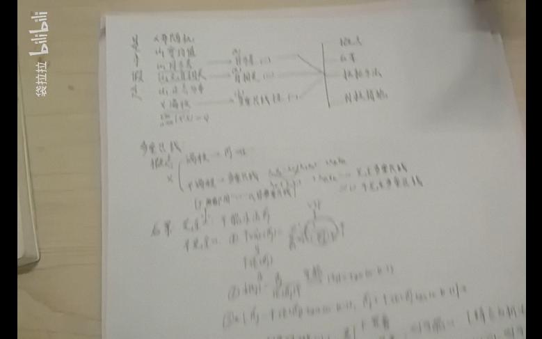 【计量经济学】代有地期末复习 第四章多重共线性