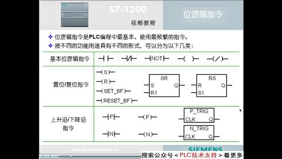 32 S7-1200_ 置位_复位指令