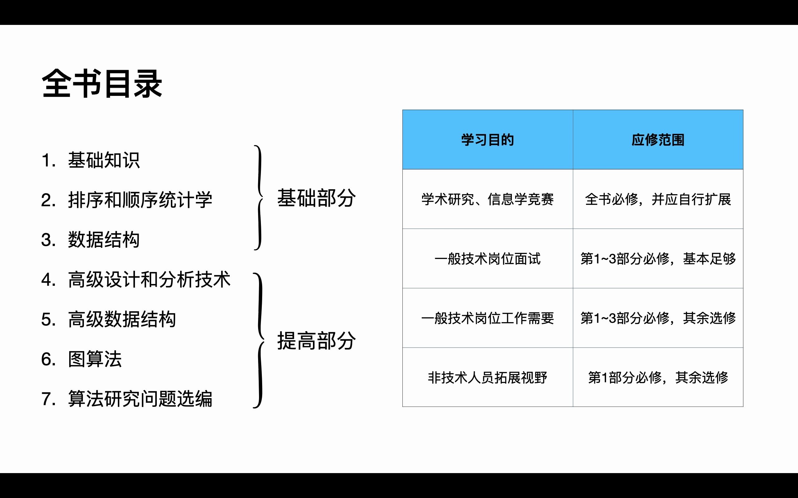 算法大讲堂 01 算法入门没门槛