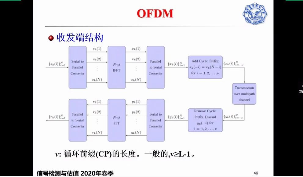 信号检测与估值回播