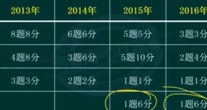 中级会计实务讲义中级会计实务教程;会计职称五