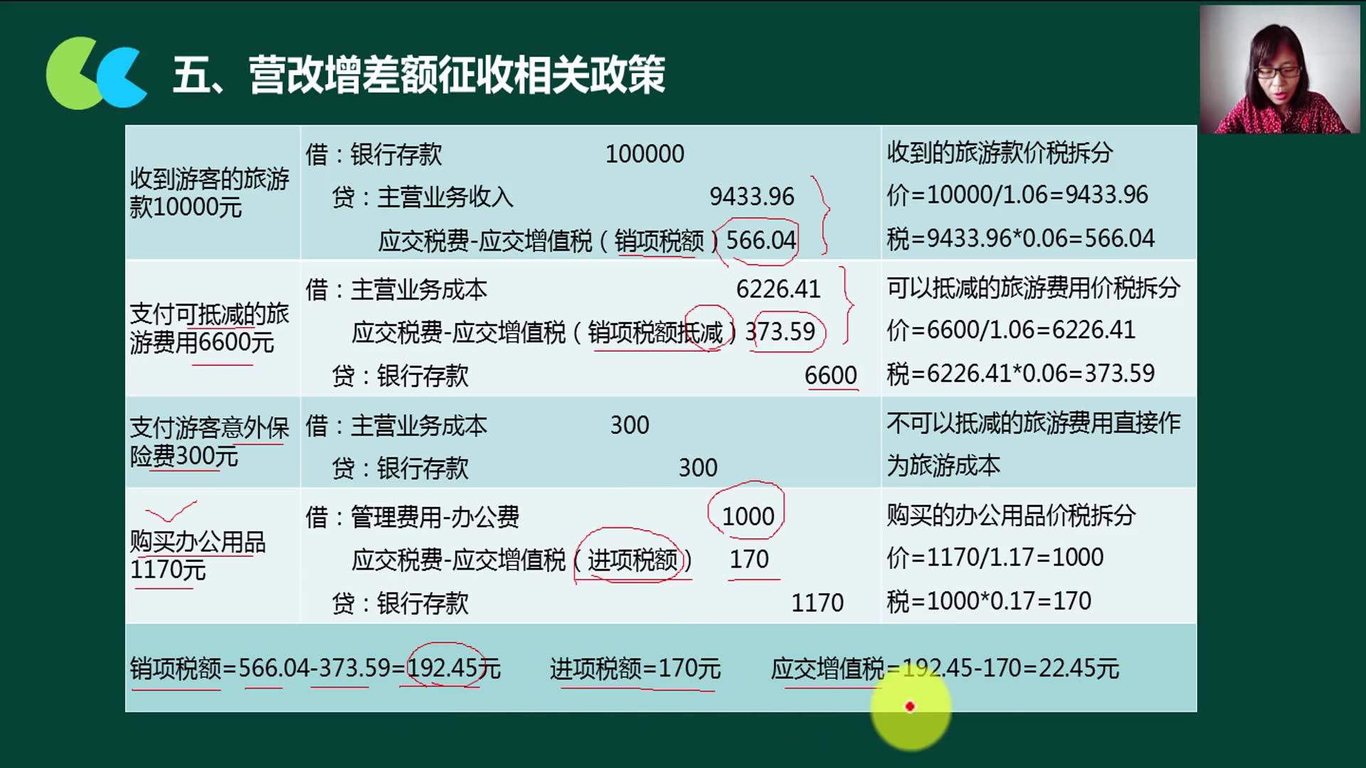 财务税务服务_服务业会计培训哪里好_旅游餐饮服务企业会计实务