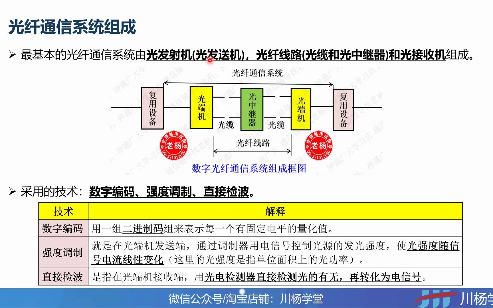 2022年一建通信与广电实务-光传输系统(一)