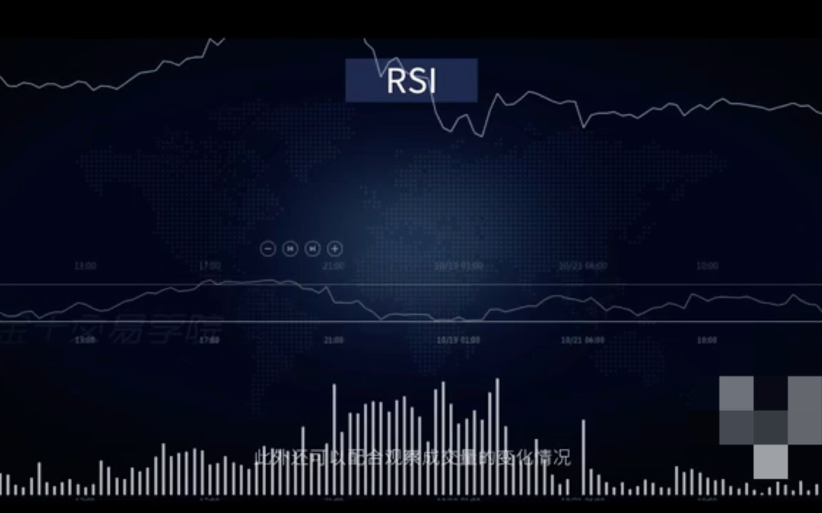 技术教学分析第六期：什么是rsi，3分钟看懂rsi运用方法