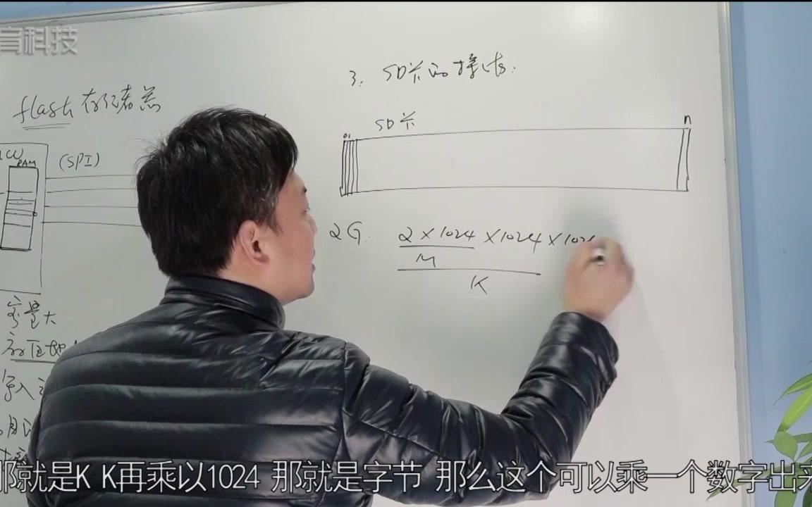 文件系统与SD卡驱动(第二节)