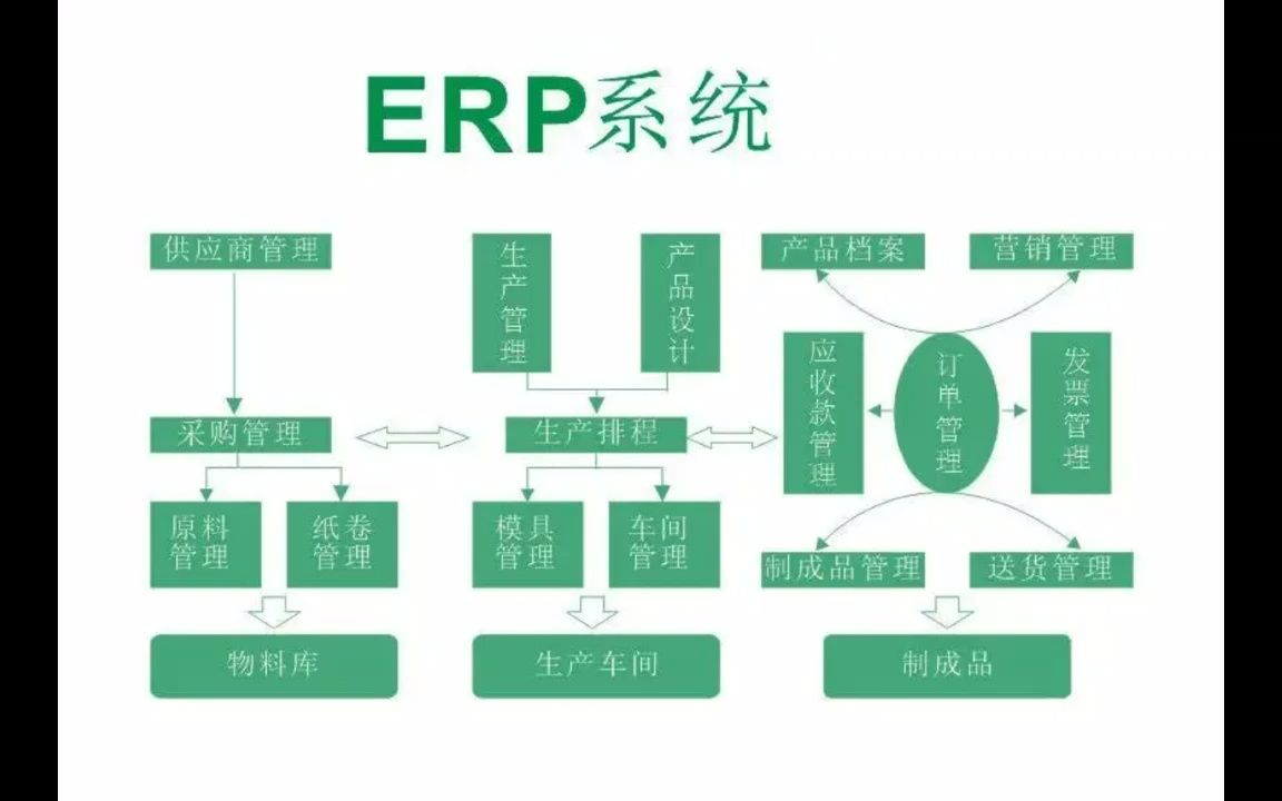 ERP_7_02-2.我的采购订单整合增加订单