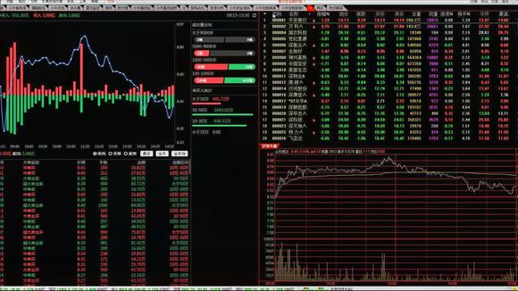 l2行情软件的逐笔分析功能提取教程,普通的软件也能查看千档数据